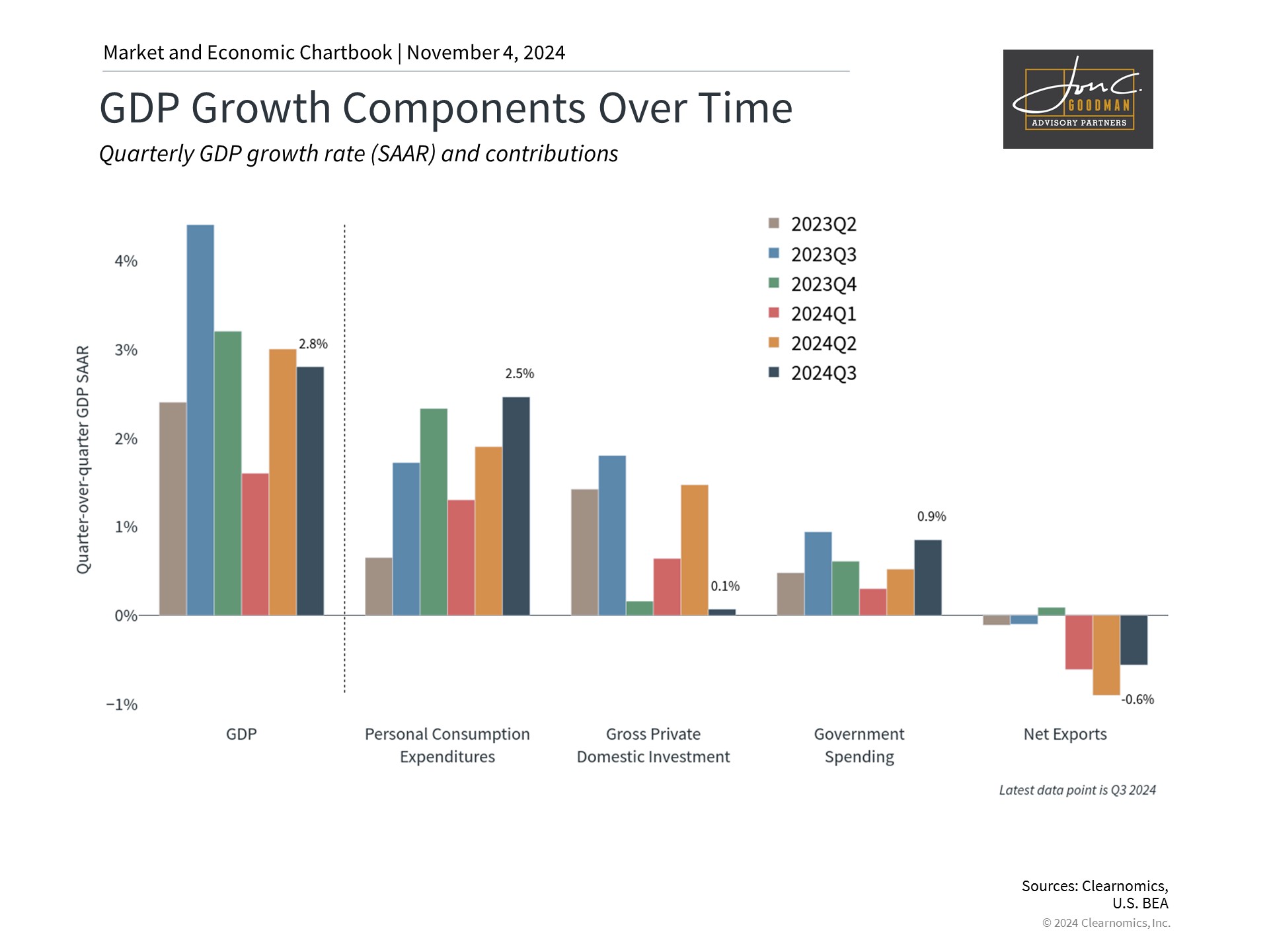 Why Interest Rates Are Defying Expectations - JCG Advisory Partners LLC